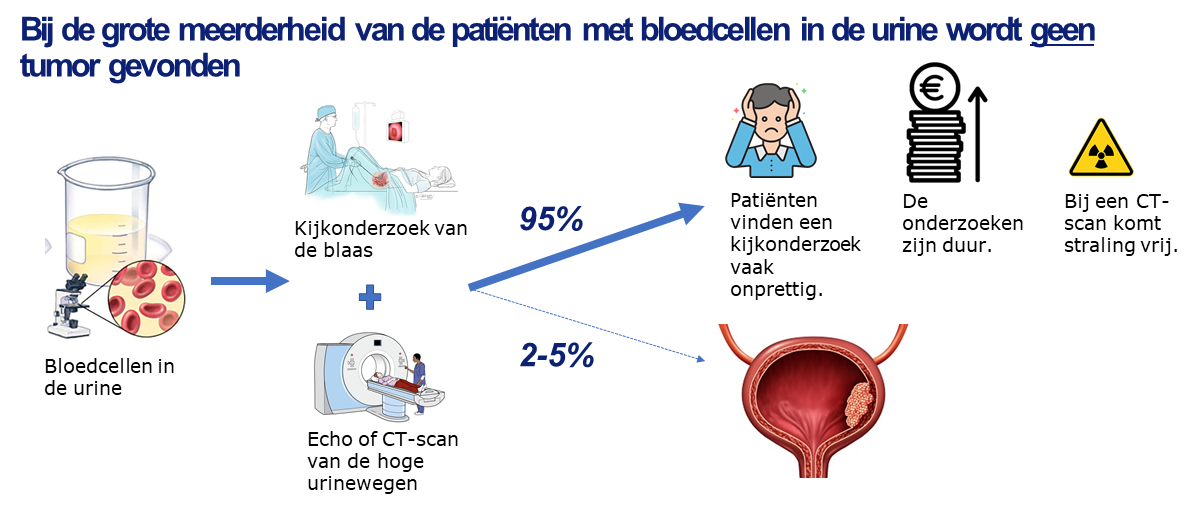 SeARCH-studie - Meedoen aan onderzoek - Erasmus MC