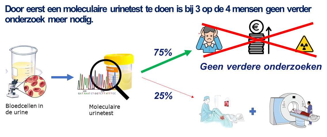 SeARCH-studie - Meedoen aan onderzoek - Erasmus MC