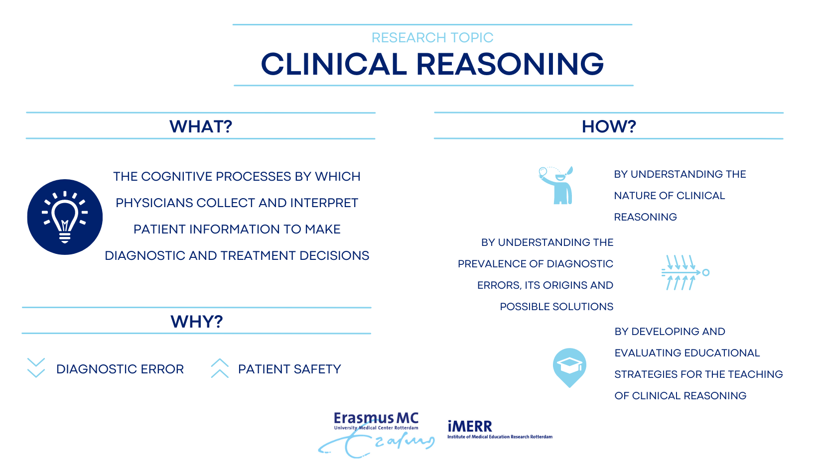 Institute of Medical Education Research Rotterdam (iMERR) - Department ...